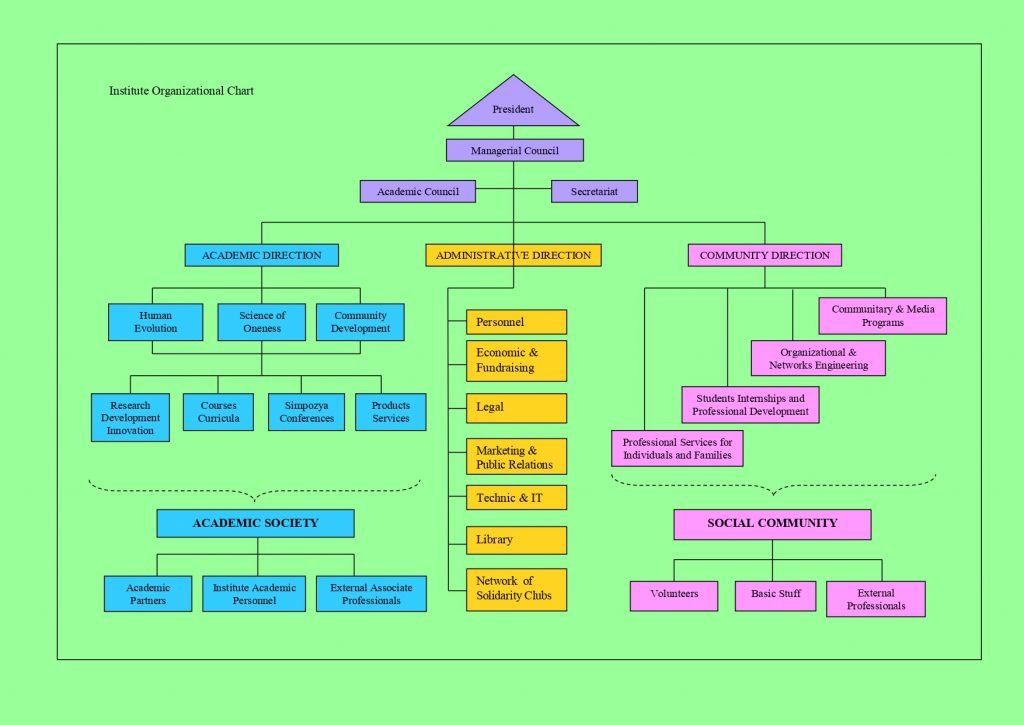 Organizational sctructure | Delphy- Institute for Human and Community ...